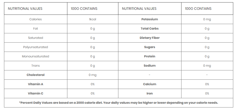 Ponmo – Globalsync Nigeria